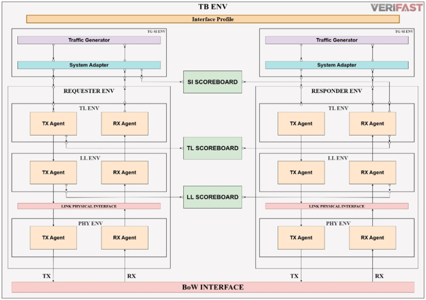 VeriFast BoW - VeriFastTech