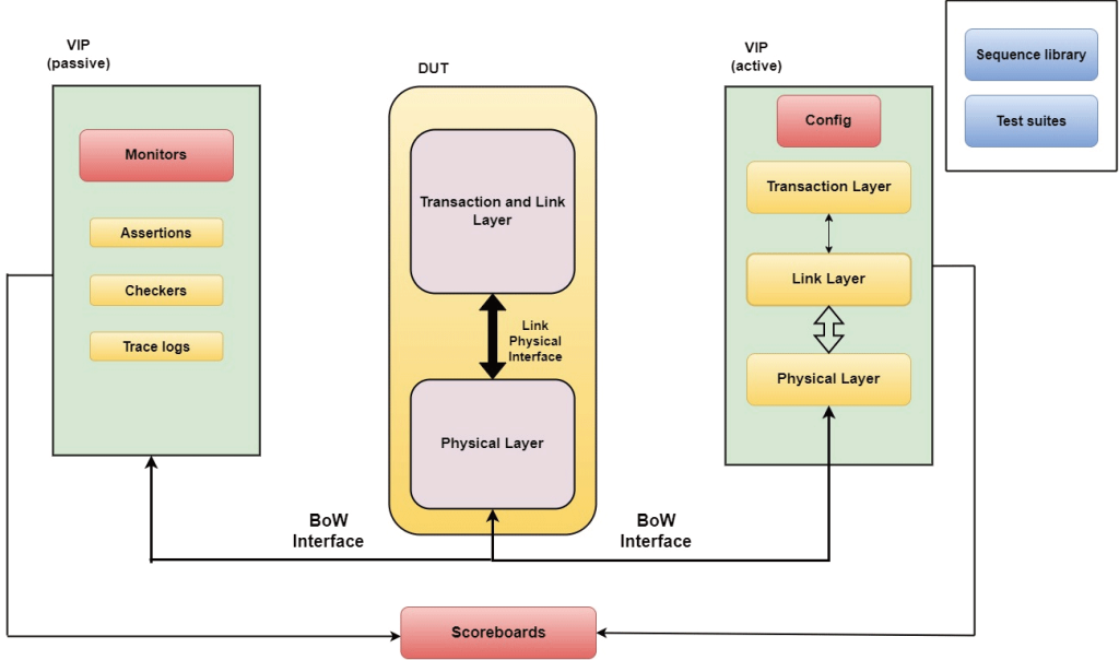 VeriFast BoW - VeriFastTech